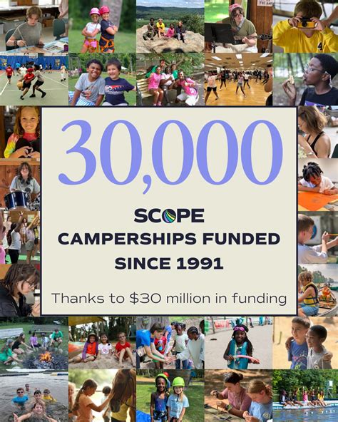 Scope Summer Camp Opportunities Promote Education Were So Lucky To