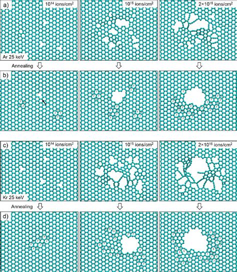 Schematic Diagrams Showing The Production Of Defects In Graphene Download Scientific Diagram