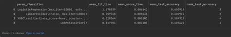 Stackoverflow Dataset Analysis