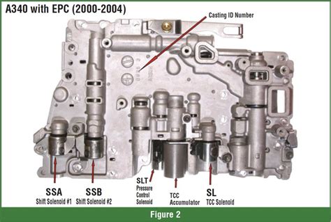 Code P0770 Shift Solenoid E Malfunction Toyota Tundra Forum
