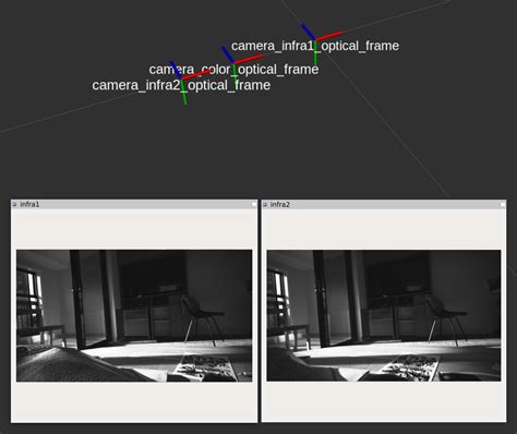 Static Tfs Appear Inverted · Issue 2583 · Intelrealsenserealsense Ros · Github