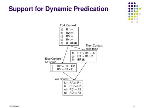 Ppt Dynamic Predication Powerpoint Presentation Free Download Id4527874