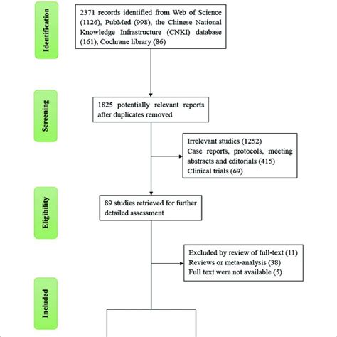 Random Effects Model Of Risk Estimate Ci Confidence Interval Reml Download Scientific