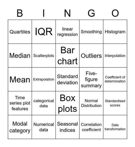 Data Analysis Terms Bingo Card