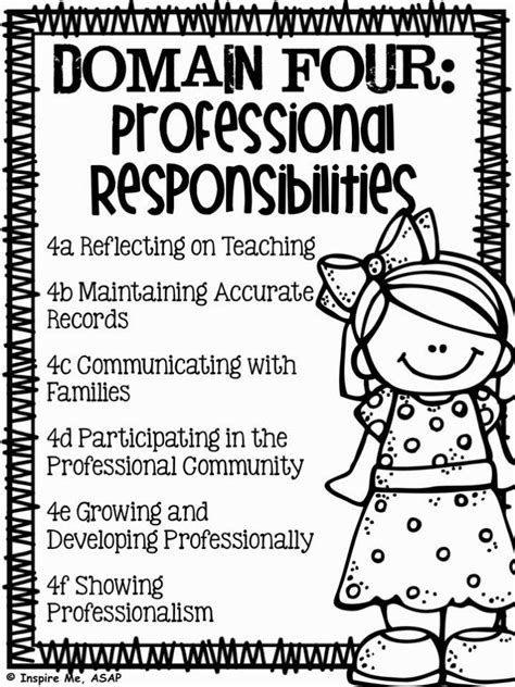 Danielson Model Artofit