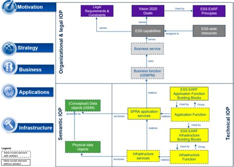 ess earf principles interoperable europe portal