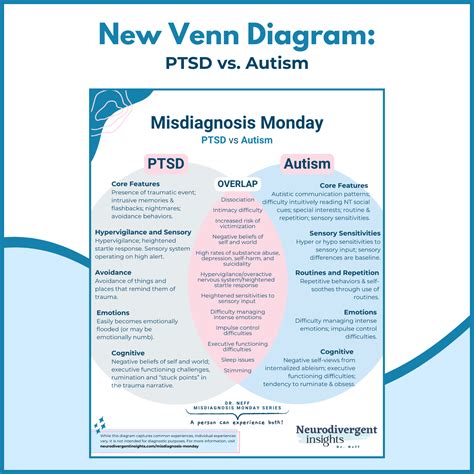 Ptsd And Autism Neurodivergent Insights