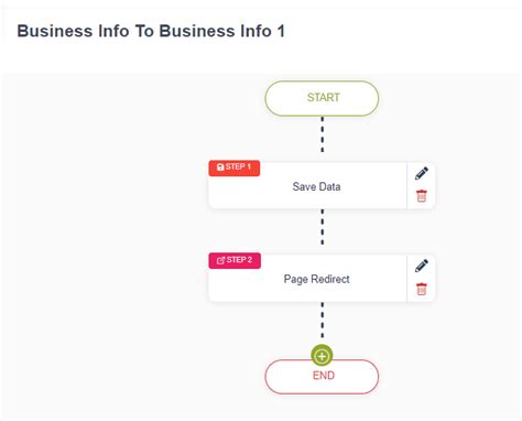 When User Login Multiple Record Created Than Updating Same Record