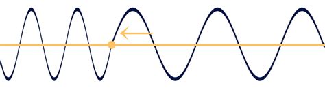 Doppler Shift Martin Stellinga