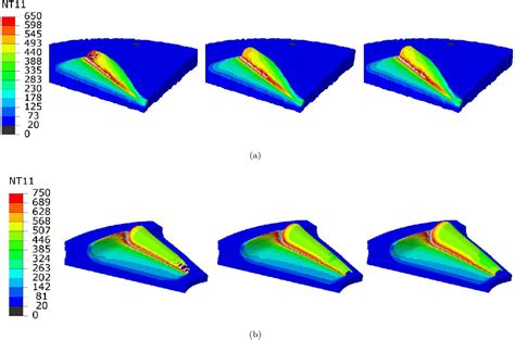Pdf Coupled Eulerian Lagrangian Simulation Of Indexable Drilling