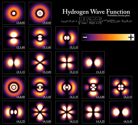 Atomic Orbitals Brilliant Math And Science Wiki