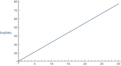 Plotting How To Plot All The Points Which Satisfy Equation Inequality In Two Variables