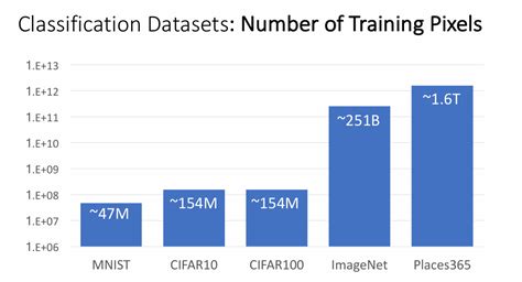 Image Classifier笔记