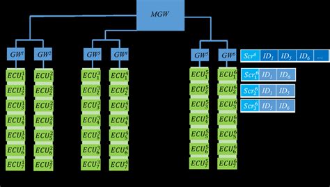 Modified In Vehicle System Download Scientific Diagram