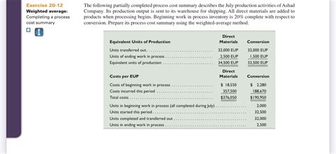 Solved Exercise 20 12weighted Averagecompleting A Process