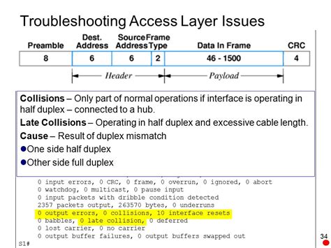 Destination Address Mac Ppt Download