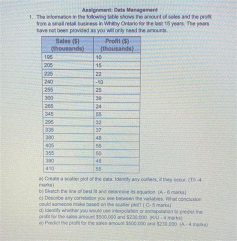 Solved Assignment Data Management 1 The Information In The