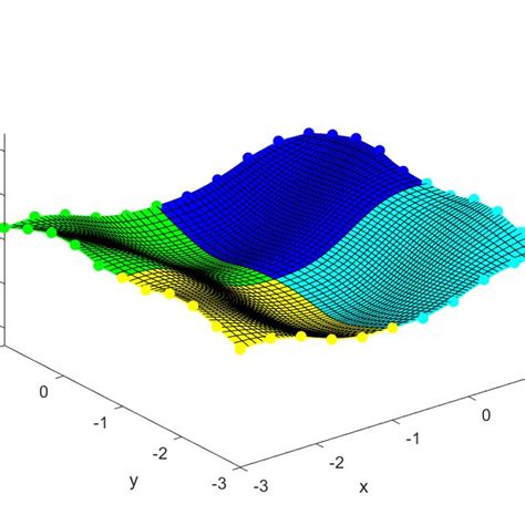 Construction Of Bicubic B Spline Surface Satisfying The Sixth Order Pde