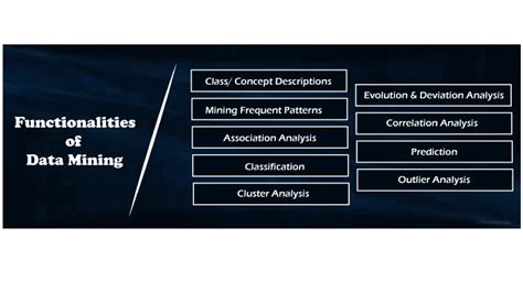 2 Concept Hierarchy To Classification Of Dmspptx