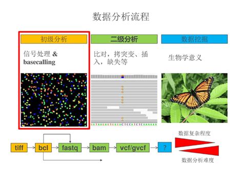 生信工具与应用 测序数据学习笔记：bcl2fastq 安装 《技术私房菜》 极客文档