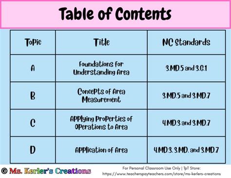 3rd Grade Eureka Math Module 4 Multiplication And Area Tpt