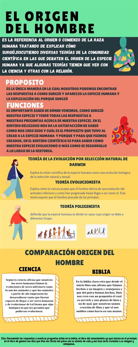 Teorías De La Evolución Teoria De La Evolucion Evolucion Teoria