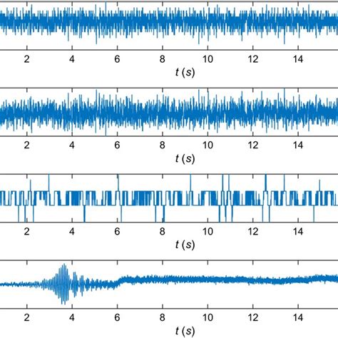 The Measured Data Of Sampling Resistor Resolver And Gyro Download