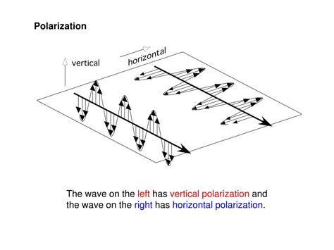 Ppt Understanding Light Waves And Optical Communications Powerpoint
