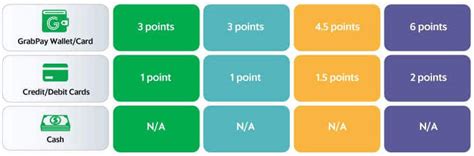 Abacus Issuing Points For Multiple Sources