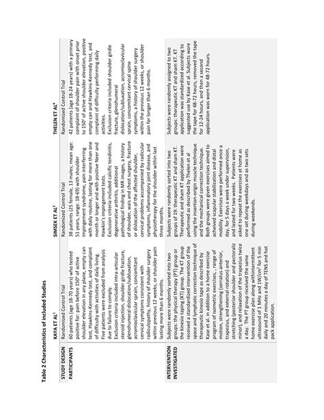 Critically Appraised Topic Pdf Injuries Diseases And Conditions