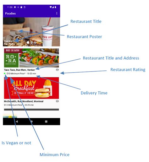 Solved Create An Android Application Java And Layout Xml Chegg