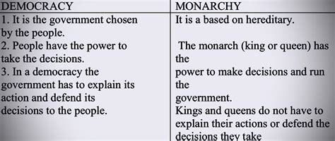 Difference Between King And Constitutional Monarchy At Alyssa Geddes Blog