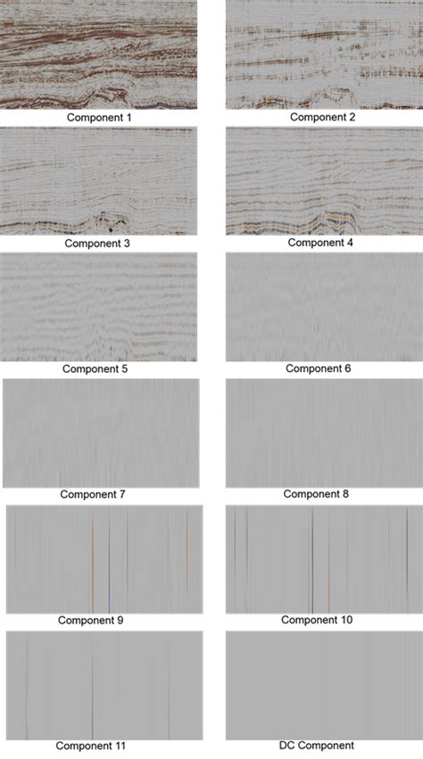 111 Ceemd Spectral Decomposition