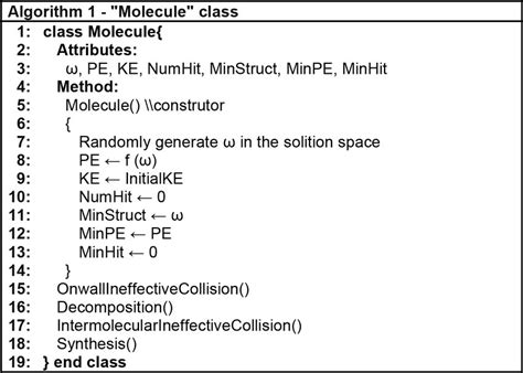 Pseudocode Of Molecule Class Source Lam And Li 2012 Download