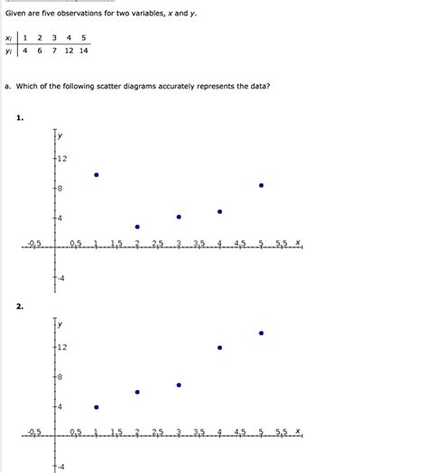 Solved Given Are Five Observations For Two Variables X And
