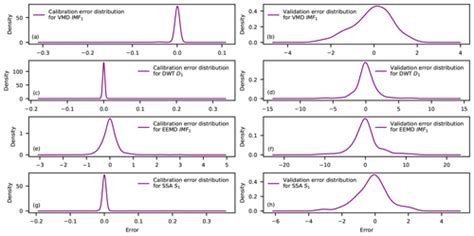 Hess Two Stage Variational Mode Decomposition And Support Vector