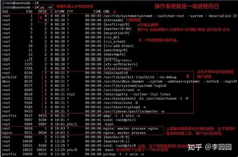 linux学习笔记（九）：linux资源管理 知乎