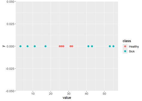 Biostatistics 10 Support Vector Machines