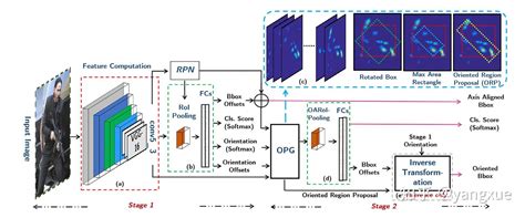 无弱半监督旋转目标检测调研（持续更新，后附交流群） 知乎