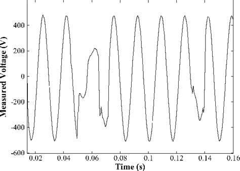Figure 1 From Intermittent Fault Location In Distribution Feeders