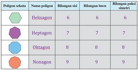 Jom Cuba 41 Buku Teks Matematik Tingkatan 2 Bab 4 Poligon