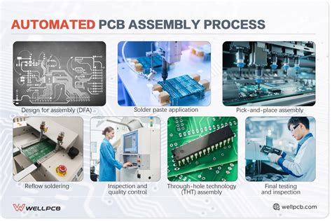 Pcb Assembly Automated Circuit Board Manufacturing Process