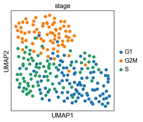 Under Certain `mindist` `spread` Params Umap Fails To Separate Data · Issue 457 · Lmcinnes
