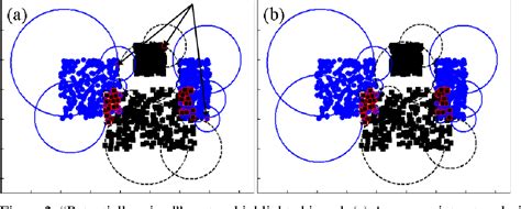 Figure From Integrated Sensing And Processing ISP Phase II Demonstration And Evaluation For