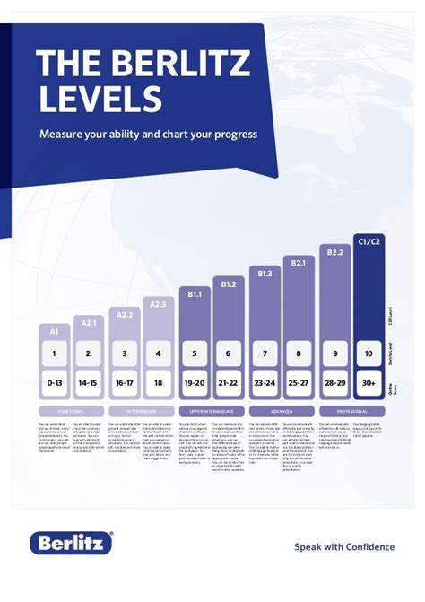 Berlitz Germany Class