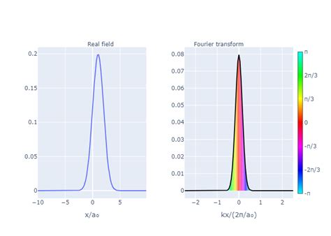 Class Base System Comfit Documentation