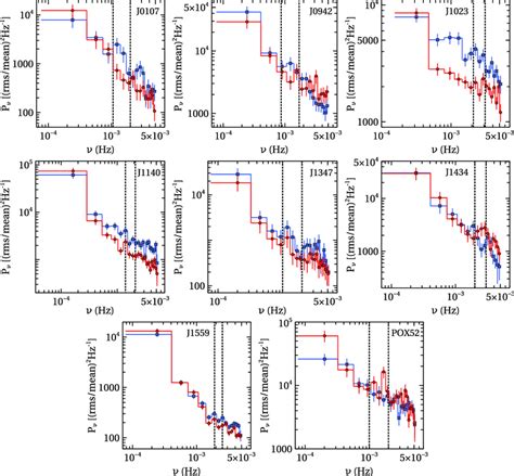 figure a1 poisson noise subtracted power spectral density in the soft