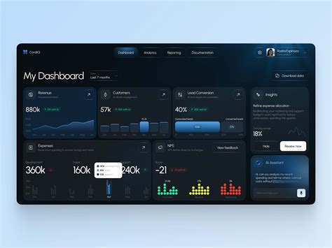 Performance Dashboard Ui Ux Coraliq By Liza Naumova On Dribbble