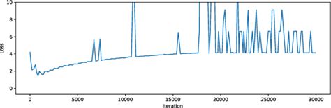 figure 2 from distribution aligned fine tuning for efficient neural