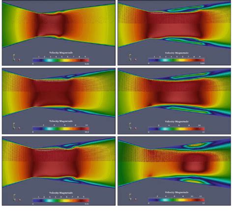 Evolution Of The Velocity Vectors Download Scientific Diagram